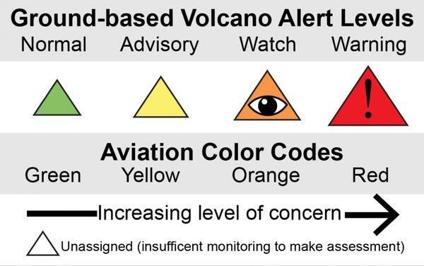 What are the Volcano Alert Level and Aviation Color Code? - USGS ...